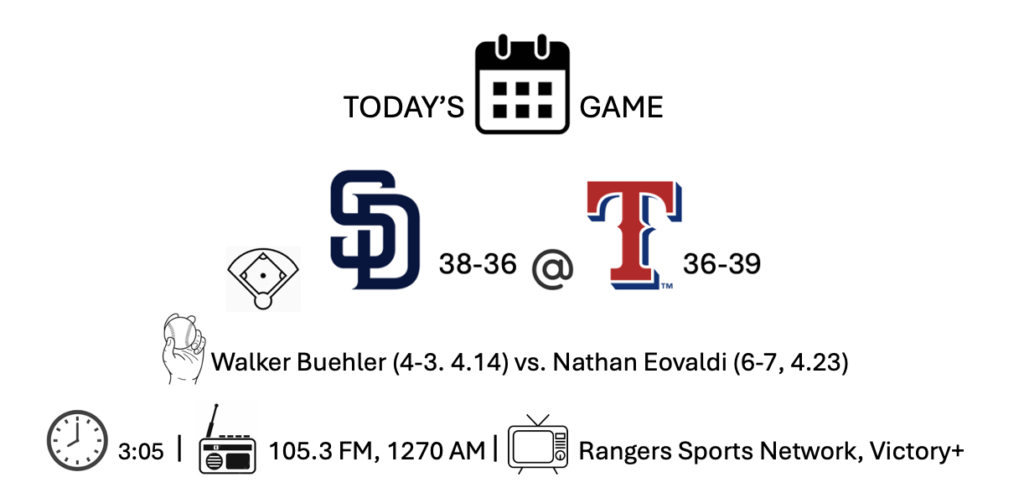 More first-inning problems. – Rangers Rounding 3rd